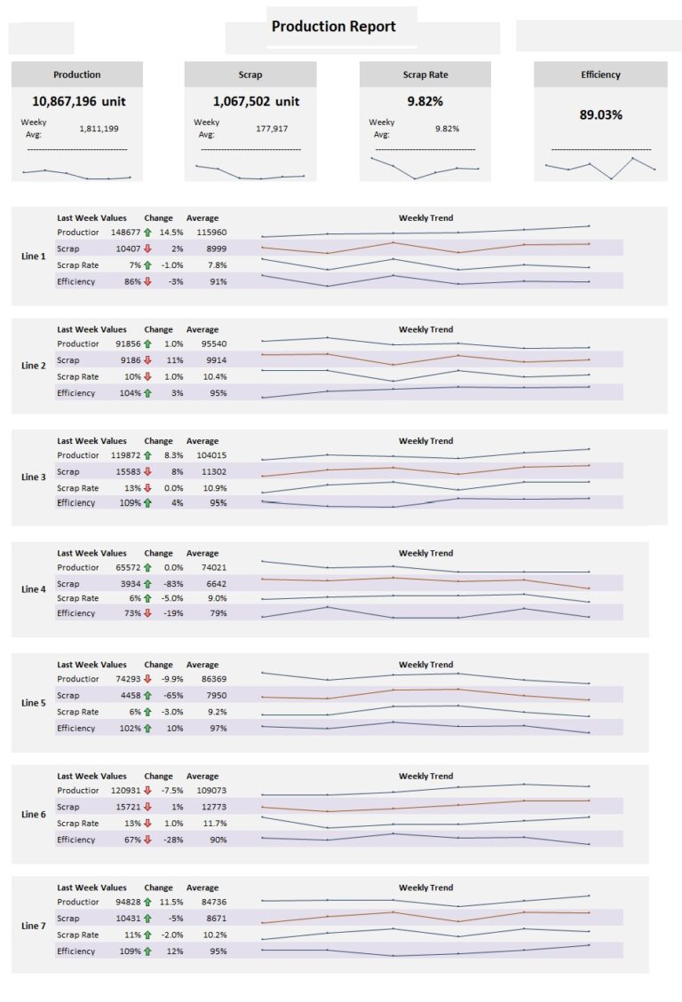 Production Report Format → Free Report Examples
