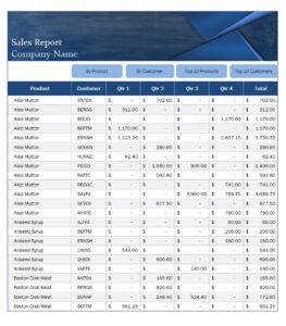 Sales Report Template → Free Report Examples