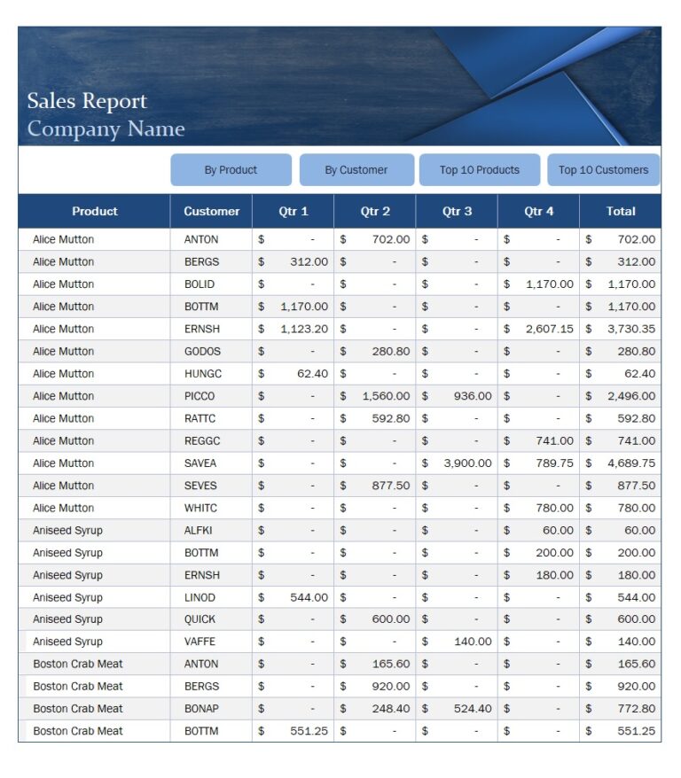 Sales Report Template → Free Report Examples