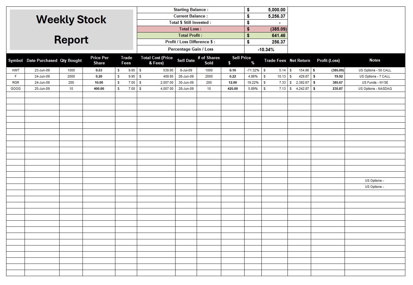 Weekly Report Example | Free Report Examples