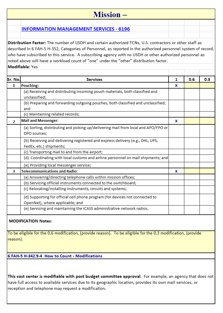 Modification Report Template | Free Report Examples